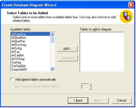 Creating A Data Elements Diagram Using Sql Server