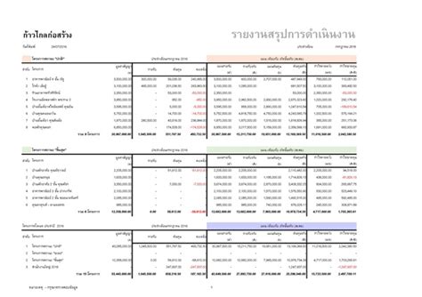 พอกันที การเขียนสูตร Excel ทำรายงานต้นทุนก่อสร้าง Builk โปรแกรมควบคุมต้นทุนแบบรายโปรเจ็ค