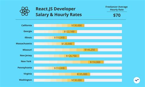 Hire The Best React Developer Jul Arc