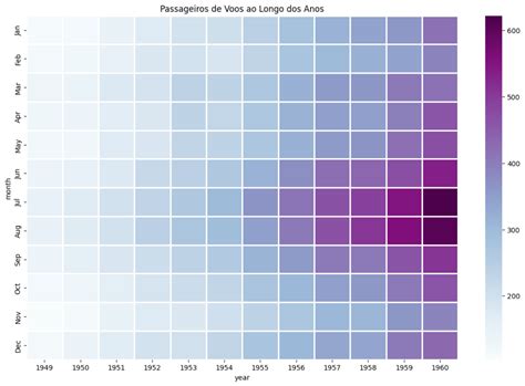 Gráficos Matriciais Com Seaborn Em Python Um Guia Prático