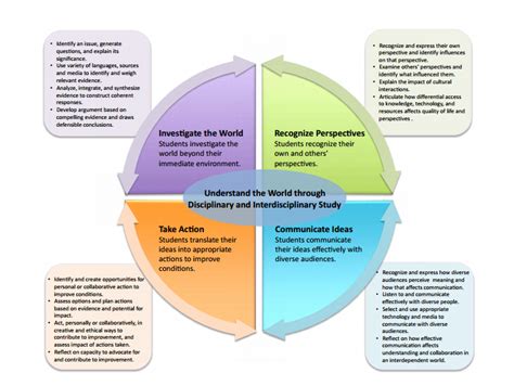 Global Assessment Tools Western Exposure