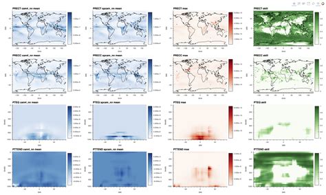 Comparison Of Surrogate Models Gaia