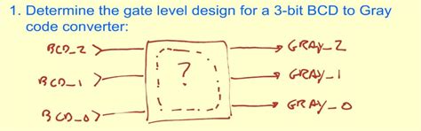 Solved Determine The Gate Level Design For A Bit BCD To Chegg