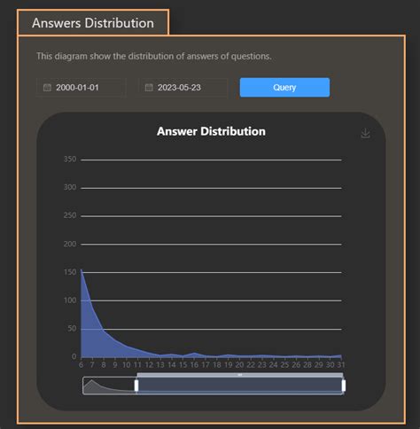 Github Xiaoleggstackoverflow Web Application A Stackoverflow Web