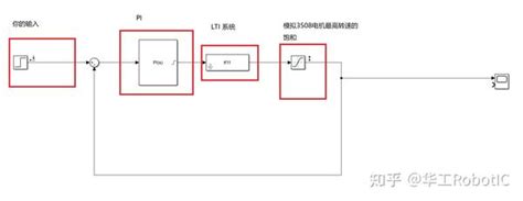 Matlab Simulink Pid