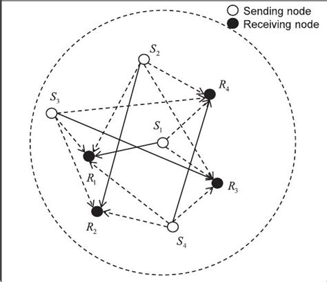 Development Of Underwater Wireless Sensor Networks Uwsns Using Mac Protocol With Concurrent