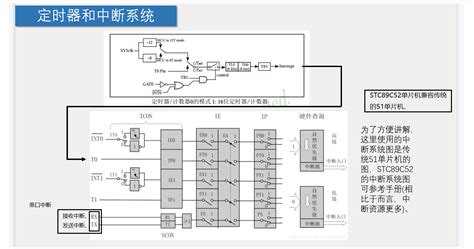 51 定时器与按键控制led流水灯模式and定时器时钟定时器控制流水灯小可可coco€的博客 Csdn博客