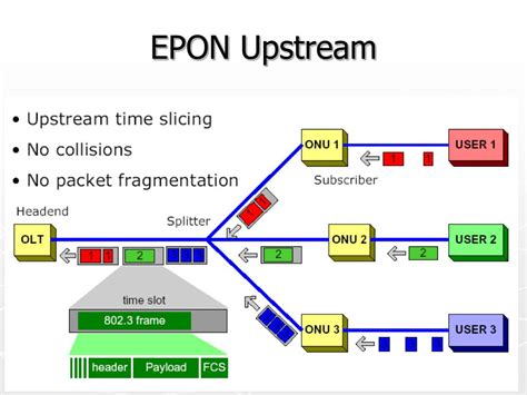 PPT Next Generation EPON Based Access Network Architecture PowerPoint Presentation ID 6763318