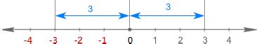 Absolute Value In Excel ABS Function With Formula Examples