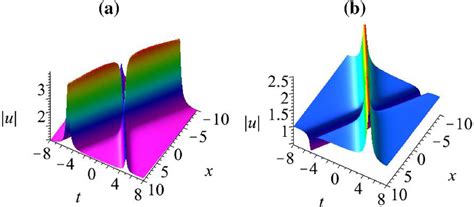 Colour Online Two Types Of Two Soliton Solution Described By The