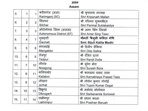 Bjp Releases First List Of Candidates For Assam Lok Sabha Elections