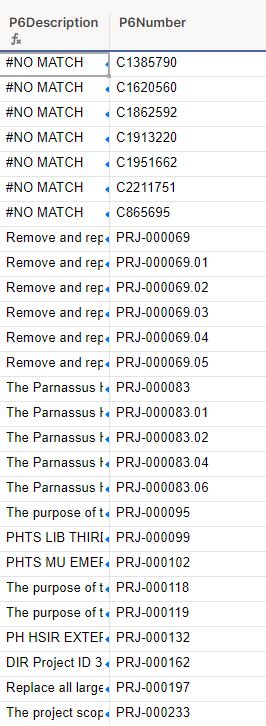 why does my index match column formula return no match for some