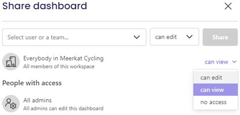 Dashboard Permissions