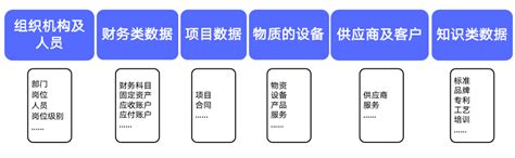 如何理解主数据？协会这篇文章带你了解！ 标准 企业 业务