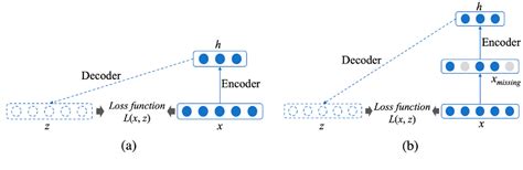 figure 2 from sparse convolutional denoising autoencoders for genotype