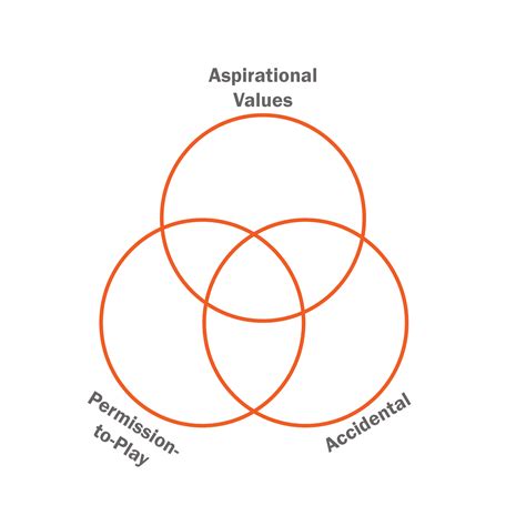 Do Your Values Really Mean Something Life On Your Terms