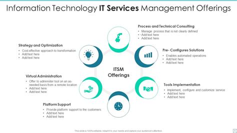 IT Service Management Ppt PowerPoint Presentation Complete With Slides