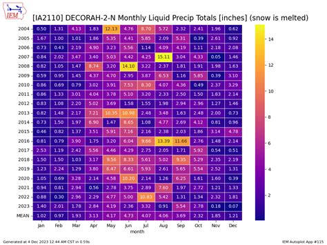 Automated Data Plotter
