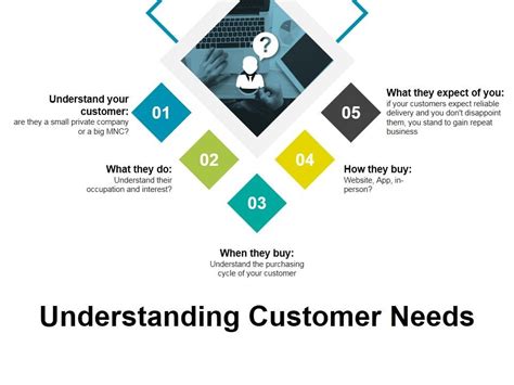 Understanding Customer Needs Ppt Powerpoint Presentation Infographic Template Format Ideas