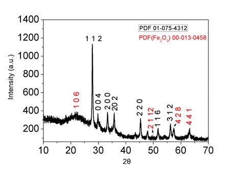Xrd Powder Pattern Of Mcm 41 Download Scientific Diagram