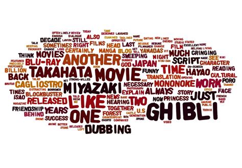 Movie Poster Wordle At Adam Hebert Blog