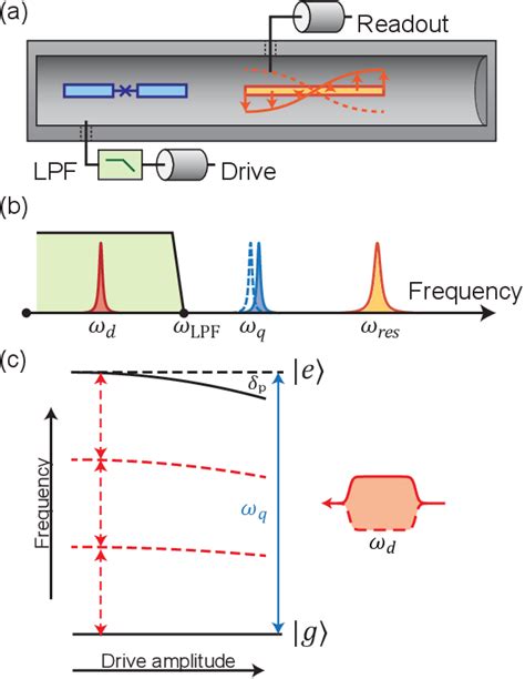 Figure 1 From Fast Superconducting Qubit Control With Sub Harmonic