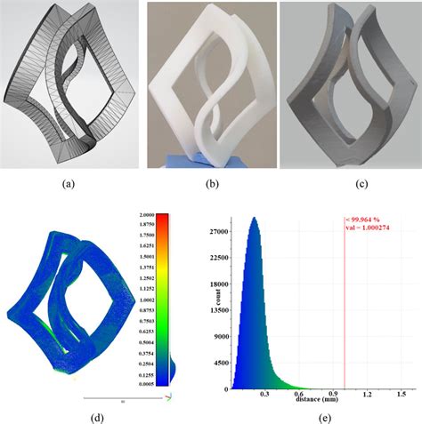 genus object—2 a cad model b object manufactured by 3d printer c