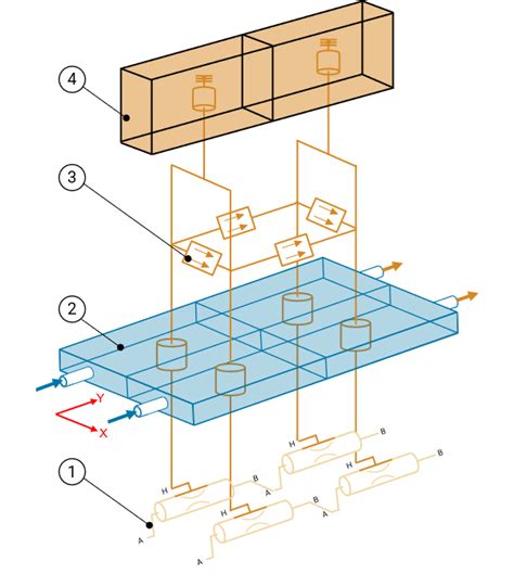 Connect Cooling Plate To Battery Blocks Matlab And Simulink