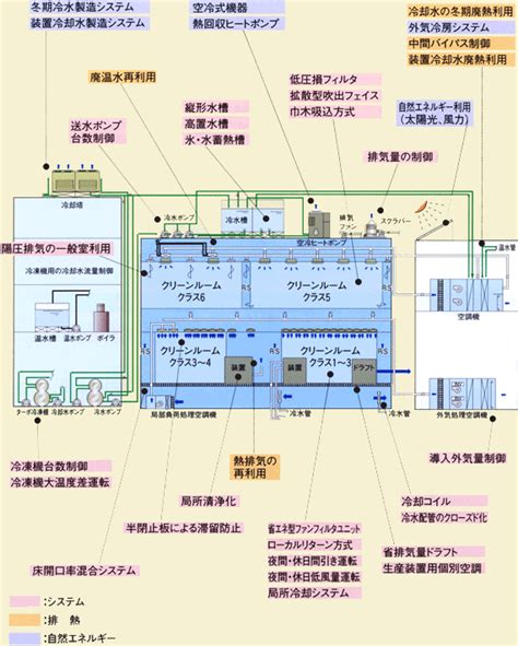 産業設備の省エネルギー株式会社日立プラントサービス