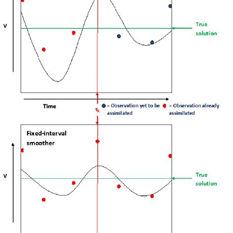 1 diagram of an analysis curve of a filter and a fixed interval