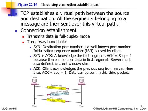 ppt transport layer functions in data communication powerpoint