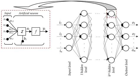 Graph Compilers For Artifical Intelligence Training And Inference Sodalite