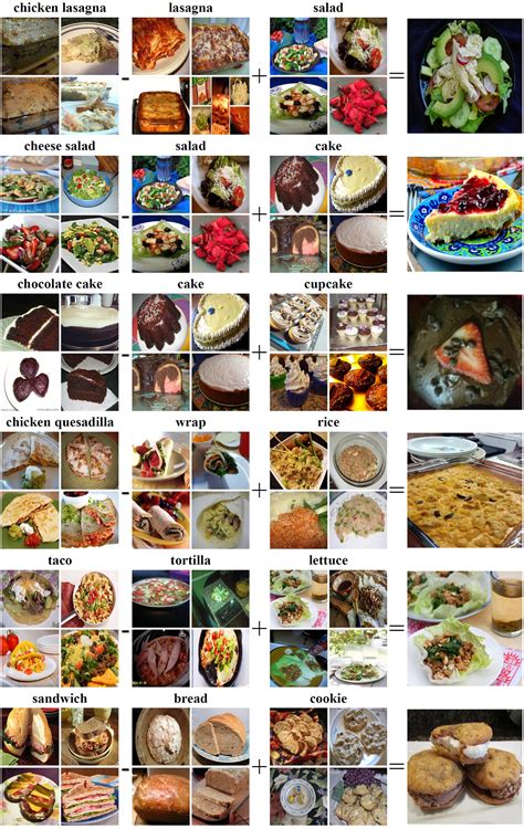 Recipe1m A Dataset For Learning Cross Modal Embeddings For Cooking