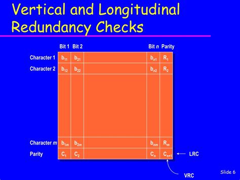 Ppt Error Detection And Correction Techniques Overview Powerpoint Presentation Id 9569404