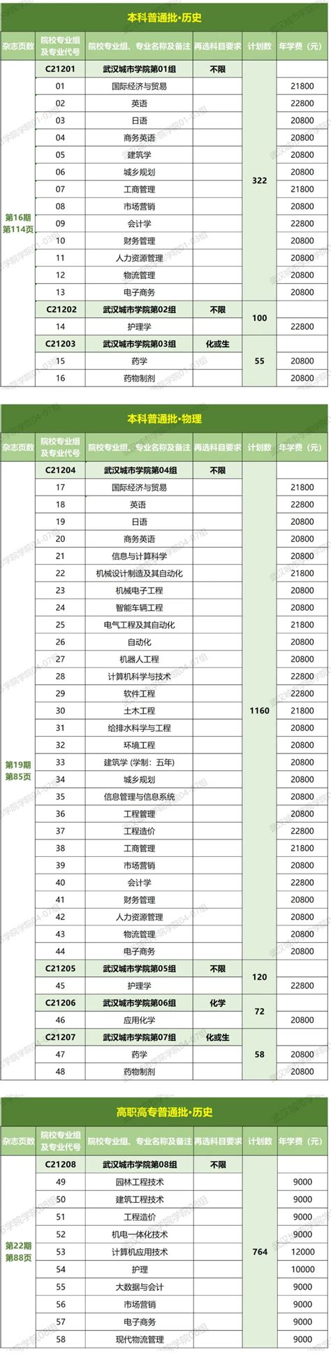 武汉城市学院2024年高考招生简章及各省招生计划人数4221学习网