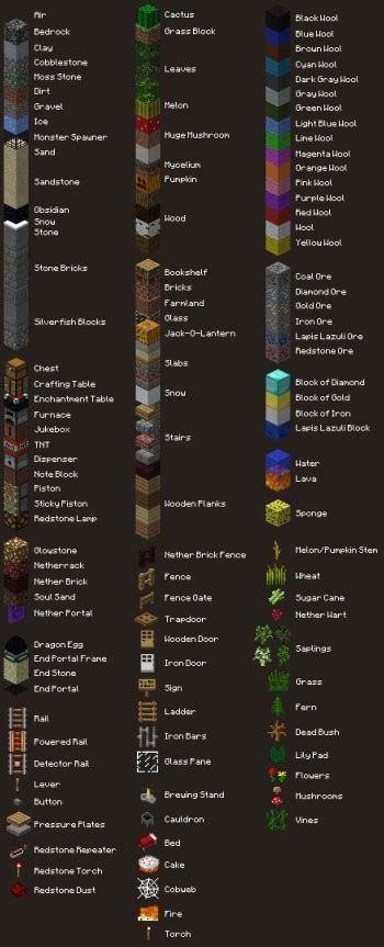 Minecraft Block Identification Chart Minecraft Pinterest