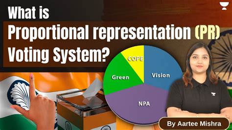 What Is Proportional Representation Pr Voting System Indian Polity