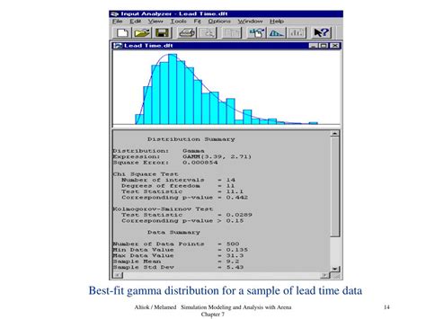 Ppt Simulation Modeling And Analysis With Arena T Altiok And B Melamed Chapter 7 Input