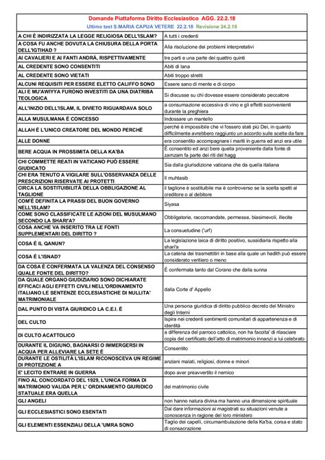 Domande E Risposte Diritto Ecclesiastico Prove Desame Di Diritto