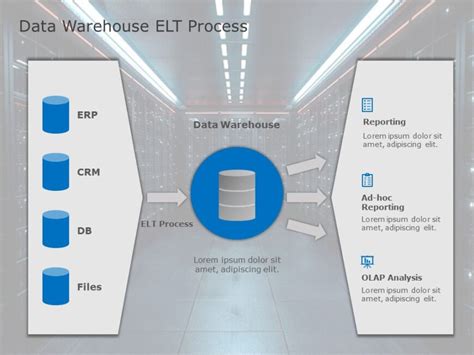 Editable Data Warehouse Templates For PowerPoint SlideUpLift