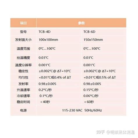 INFRAMET 黑体 高温黑体 真空黑体 TCB 4D 超宽频黑体 太空黑体 知乎