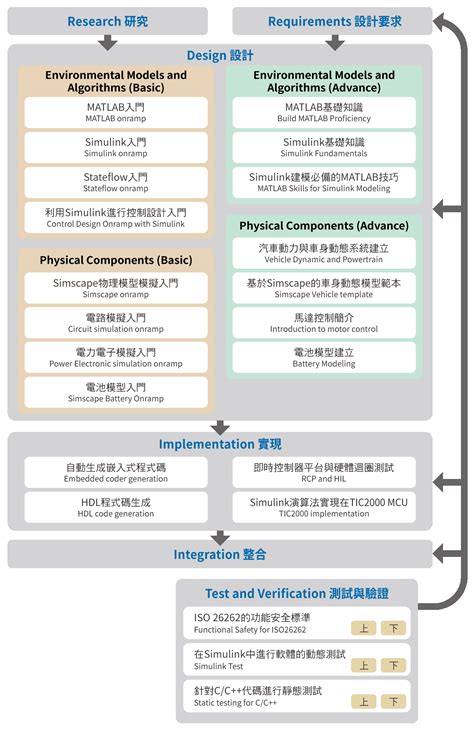 Matlab自學地圖：基於模型設計的控制系統開發 鈦思科技