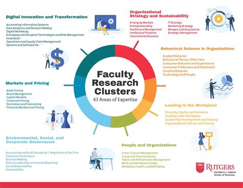 Faculty Research Rutgers School Of Business Camden