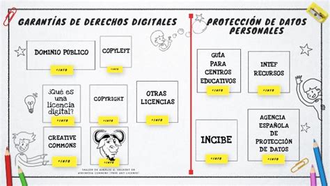 Infografía protección de datos y garantías de derechos digitales