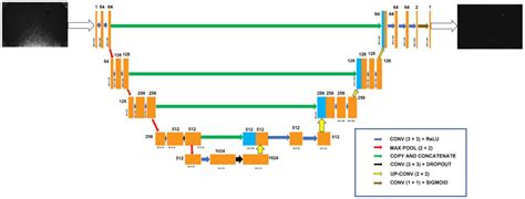 Tutorial On The Use Of Deep Learning In Diffuse Optical Tomography