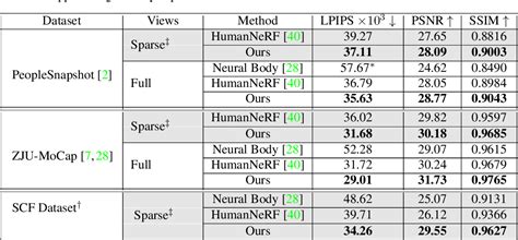 Table 1 From Flexnerf Photorealistic Free Viewpoint Rendering Of