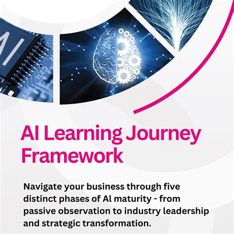 Ai Learning Journey Framework Navigate Your Ai Adoption The Marketing Centre