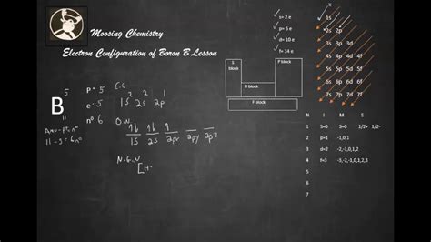 Electron Configuration Of Boron B Lesson Youtube