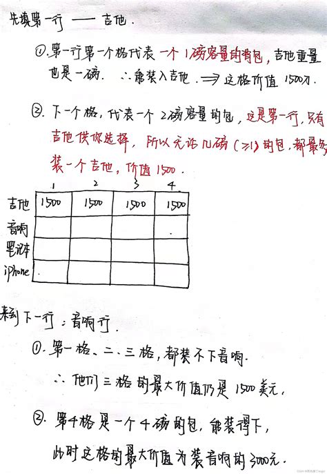 动态规划1：动态规划的入门初学理论基础动态规划算法的基本步骤 Csdn博客