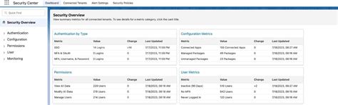 Learn About Security Center Salesforce Trailhead